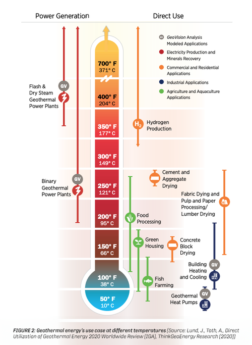 Harnessing Earth's Heat: Applications of Geothermal Energy